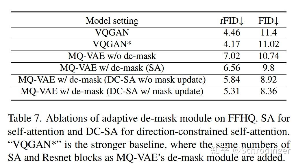 对于VQ-VAE，codebook的更新策略有哪些？ - 知乎