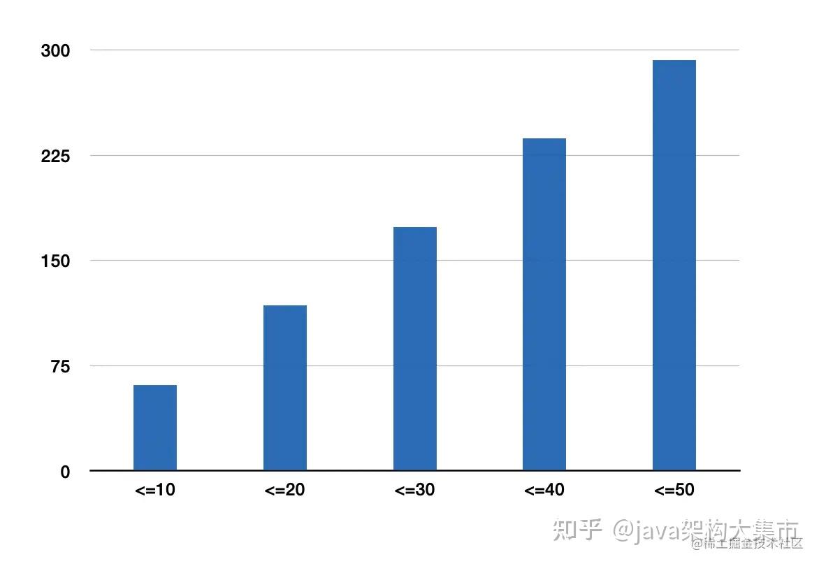 深入理解和使用 Prometheus 的 Histogram 指标类型 - 知乎