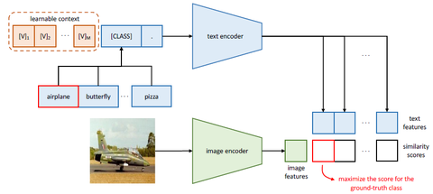 【CLIP系列Paper解读】DenseCLIP: Language-Guided Dense Prediction with Context-Aware Prompting - 知乎