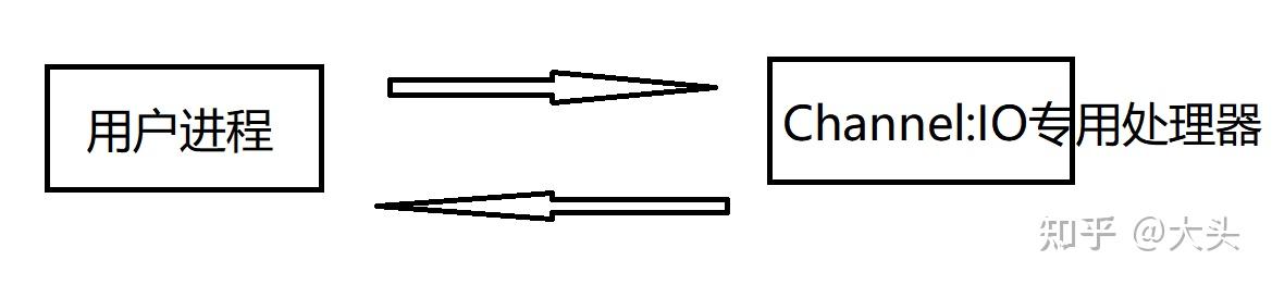 到底什么是IO？一文解析IO基础概念 - 知乎