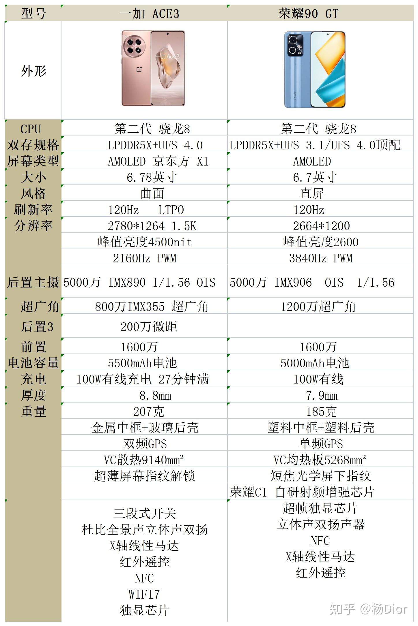 一加Ace3值得入手吗？ - 知乎