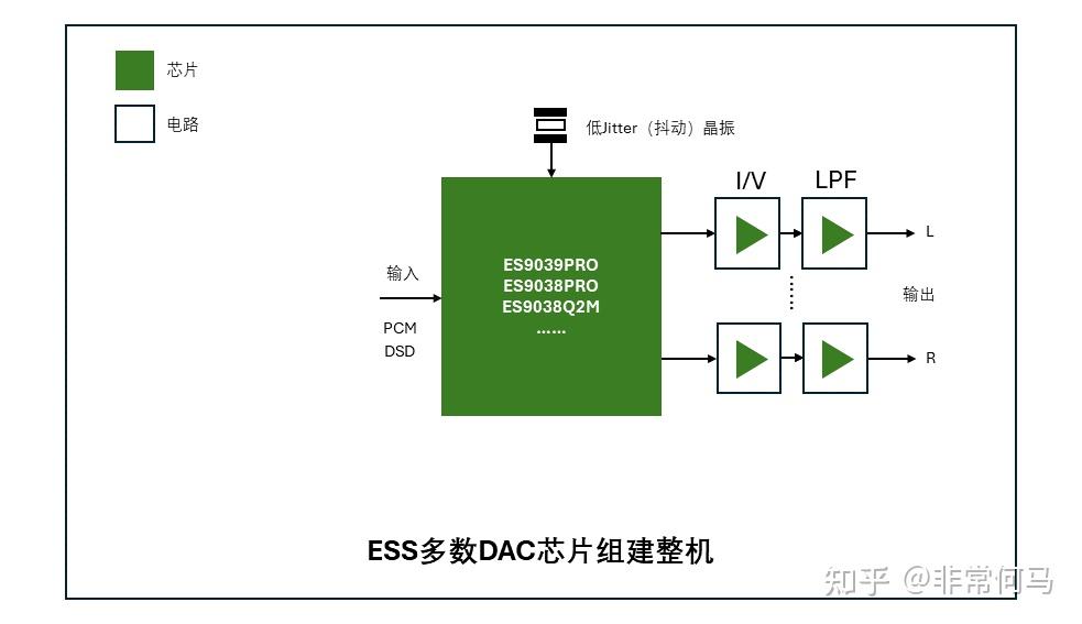 最新高端HIFI发烧音频DAC解码芯片排名-2024 - 知乎