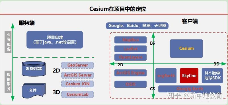 【免费分享】WebGIS开发：Cesium开发入门教程 - 知乎