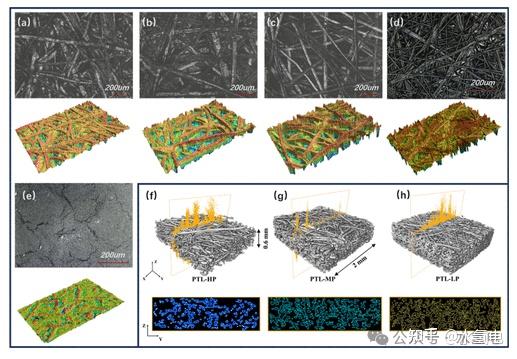 ACS AMI：PEMWE梯度PTL综合分析 - 知乎