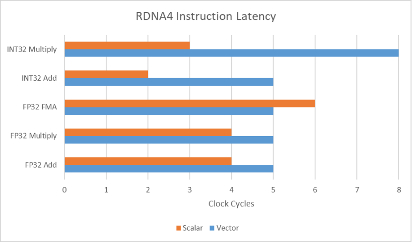 AMD RDNA4 GPU架构，亮相 - 知乎