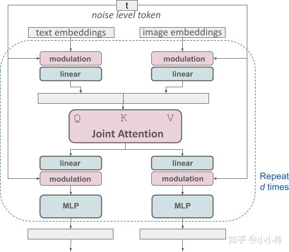 Stable Diffusion 3论文出来了！ - 知乎