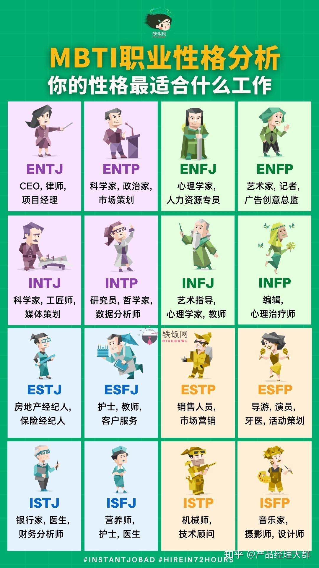 一文读懂MBTI（人格类型理论） - 知乎