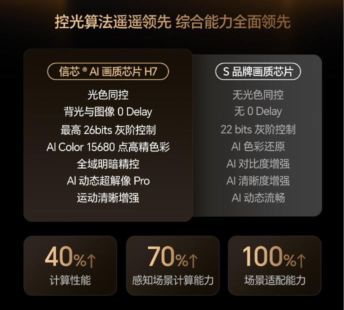 【618电视选购特辑】海信电视全系列新品解说！海信小墨E5Q Pro、海信电视E7N Pro、海信电视E8Q Pro三款电视不同预算怎么选？看完就懂！ - 知乎