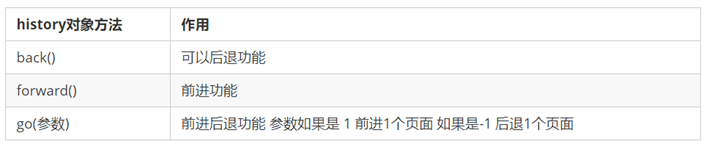 Web APIs 第五天：BOM操作及综合案例 - 知乎