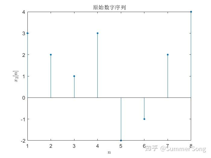 【数字信号处理实验】实验六 利用DFT计算数字信号频谱 - 知乎