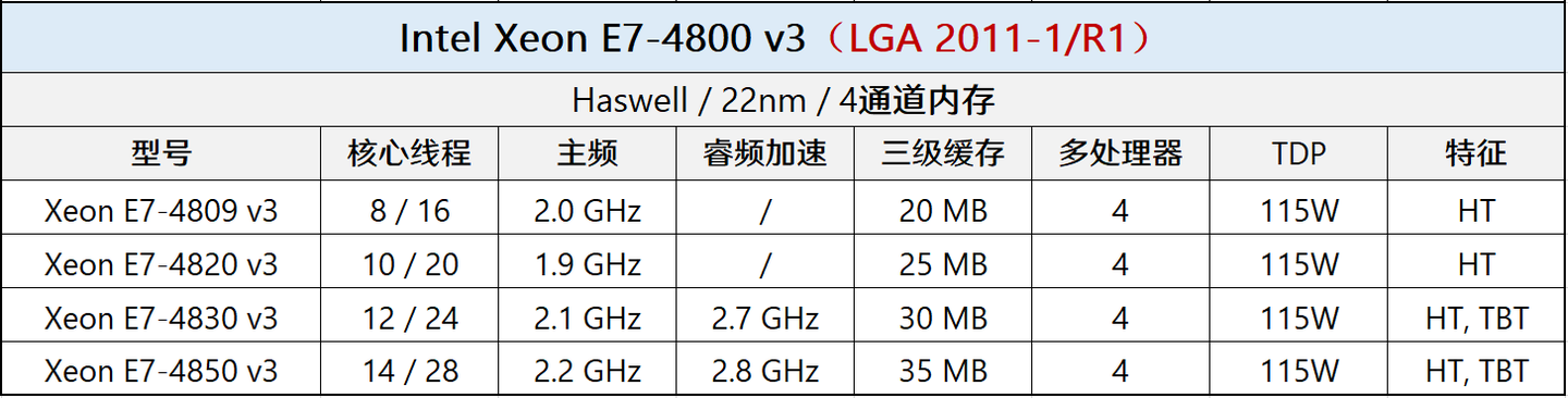 【有趣】第54期：四路、八路E7如何组？E7大科普时间~ - 知乎