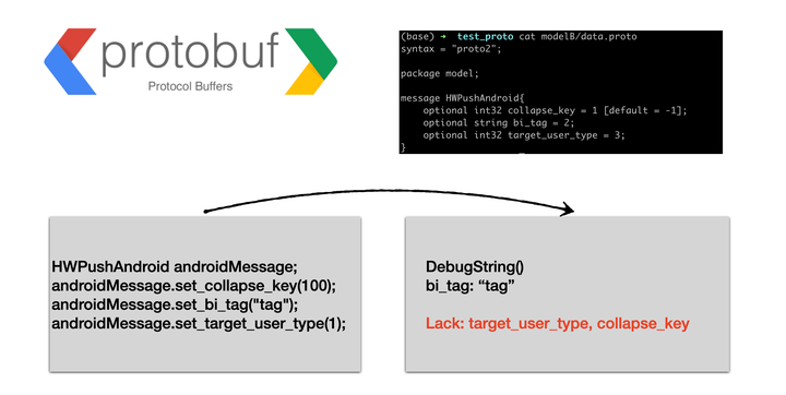 C++ 中使用 Protobuf 诡异的字段丢失问题排查 - 知乎