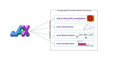 Jax入坑指南系列(三): 上手Jax神经网络 - 知乎