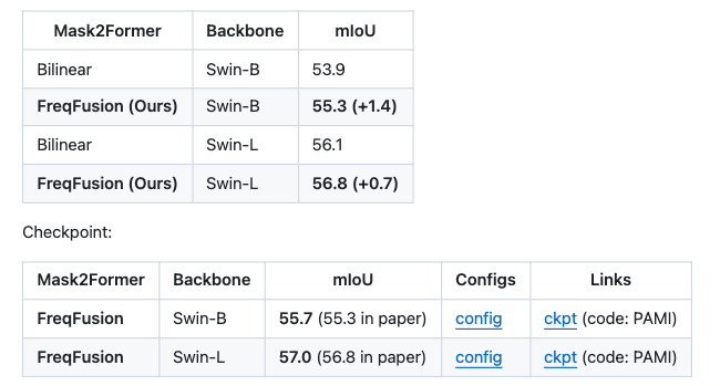 从FPN到FreqFusion：深入解析特征融合与频域学习技术 || TPAMI 2024 - 知乎