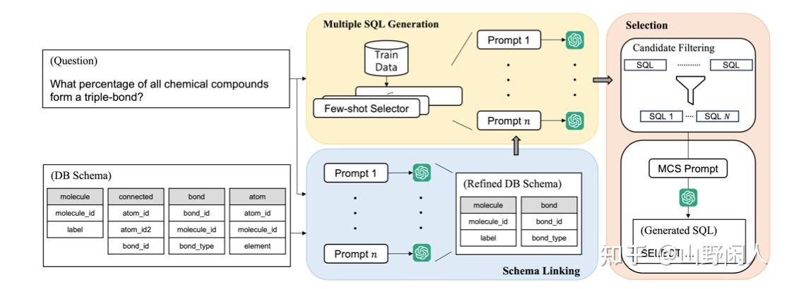 [nlp] text2sql 近期论文整理 - 知乎