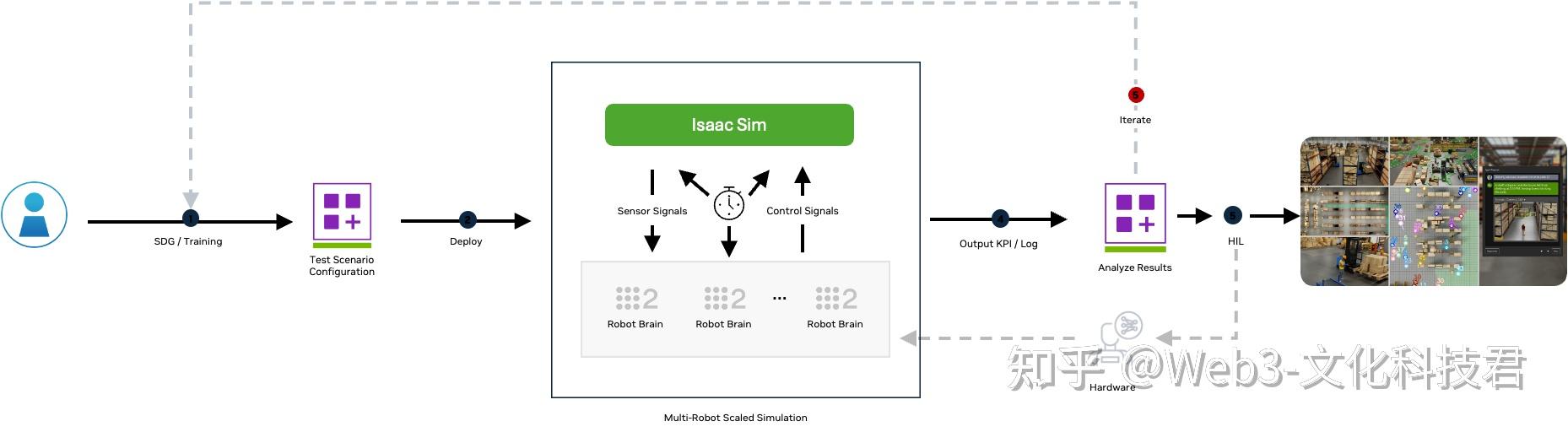 使用ROS 2和NVIDIA Isaac Sim模拟和测试机器人的初学者指南 - 知乎