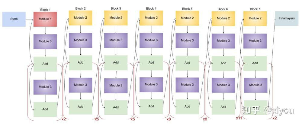 【论文解读】一文看懂EfficientnetB0~B7模型所有细节 - 知乎