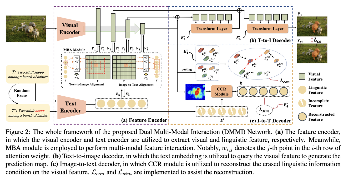 「General Visual Grounding」通用指代表达定位和分割 论文/数据集 汇总 持续更新 - 知乎