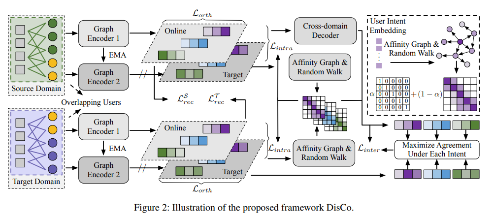 论文周报[1216-1222] | 推荐系统领域最新研究进展(19篇)，包含多篇AAAI2025最新论文 - 知乎
