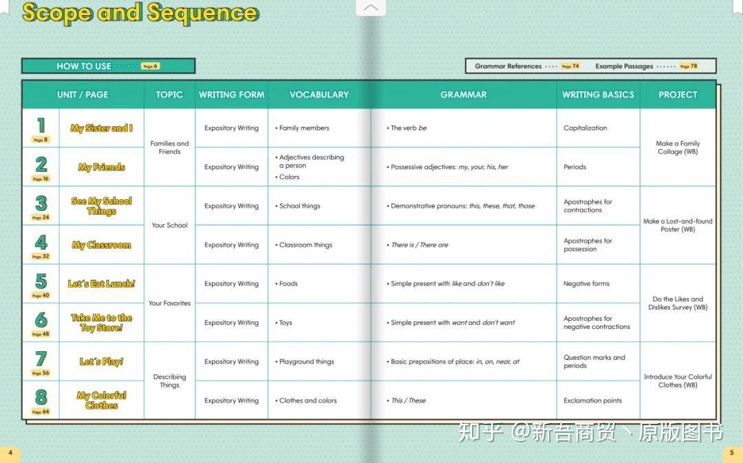 美国Compass出版社最新中小学生优质英文写作进阶教材——Writing Framework介绍 - 知乎