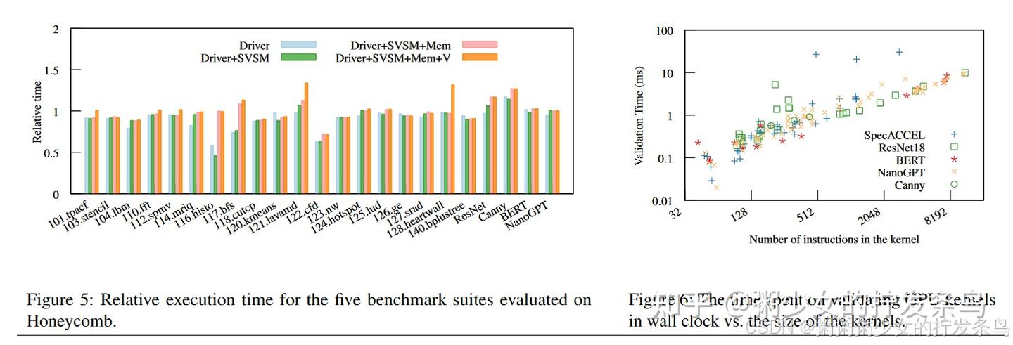 【论文分享】Honeycomb: Secure and Efficient GPU Executions via Static Validation 23‘USENIX - 知乎