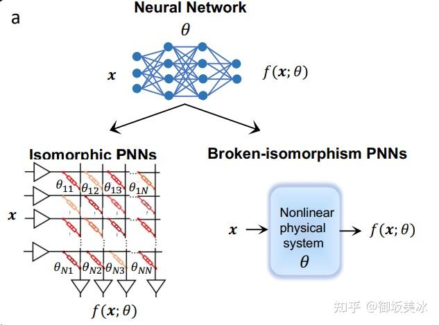 让大模型回归本真！物理神经网络PNN延续缩放定律 - 知乎