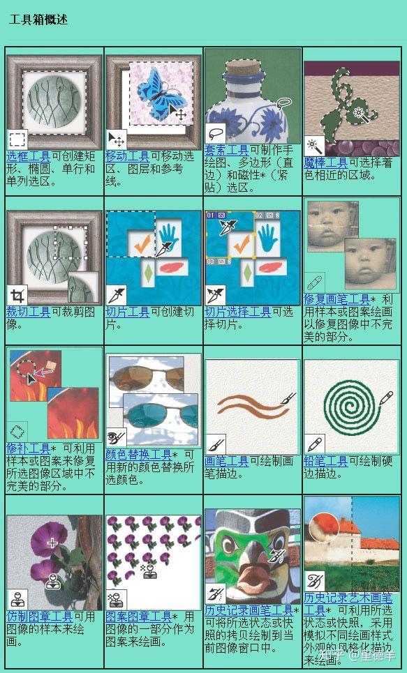 超级详细的PS工具箱介绍 - 知乎