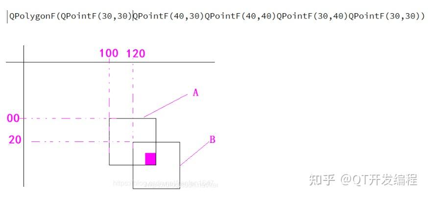 Qt图形视图框架：QGraphicsItem详解 - 知乎