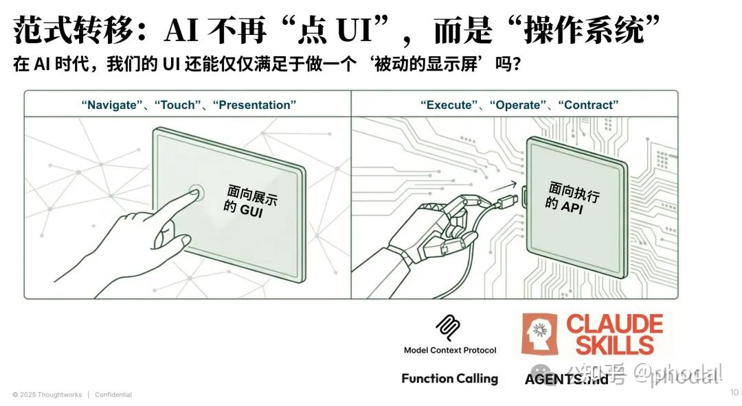 Agentic UI：重新定义“好体验”，让 UI 成为数字员工的执行界面 - 知乎