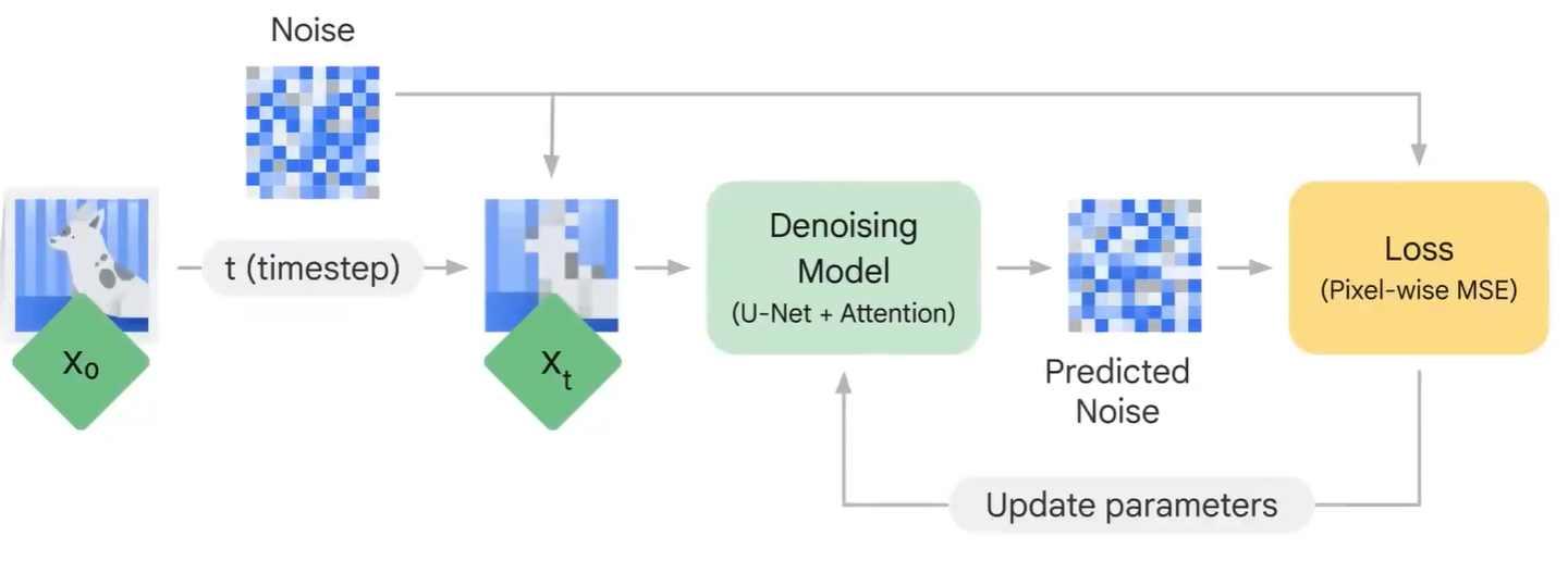 Denoising Diffusion Probabilistic Models (DDPM) - 知乎