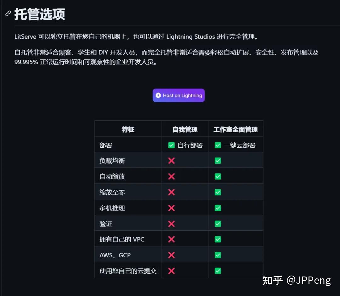 LitServe:快速部署AI模型的服务引擎！灵活、简单、企业级（比FastAPI快2倍） - 知乎
