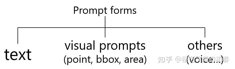 【Prompt Engineering/COT/few-shot】——大模型时代的科研基础 - 知乎
