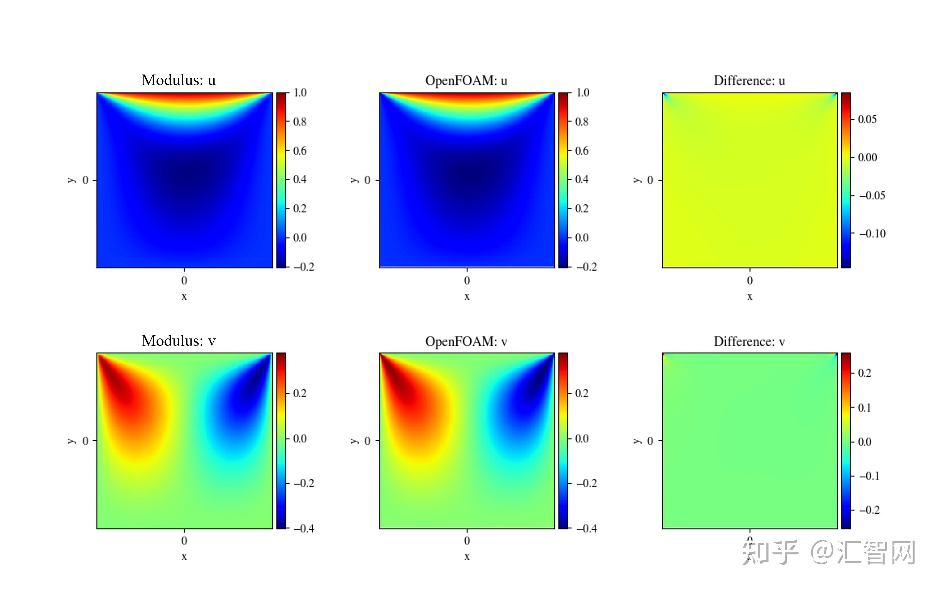 Nvidia Modulus仿真开发入门 - 知乎