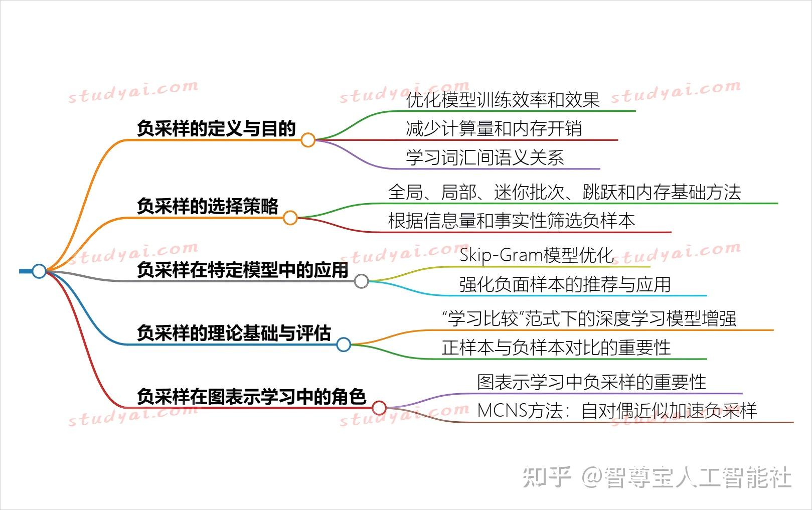 TPAMI 2024 综述论文一览 Part2（11篇）(IEEE Transactions on Pattern Analysis and ...