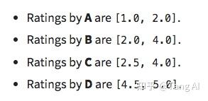 协同过滤算法系列(Collaborative Filtering,Swing,adamic-adar) - 知乎