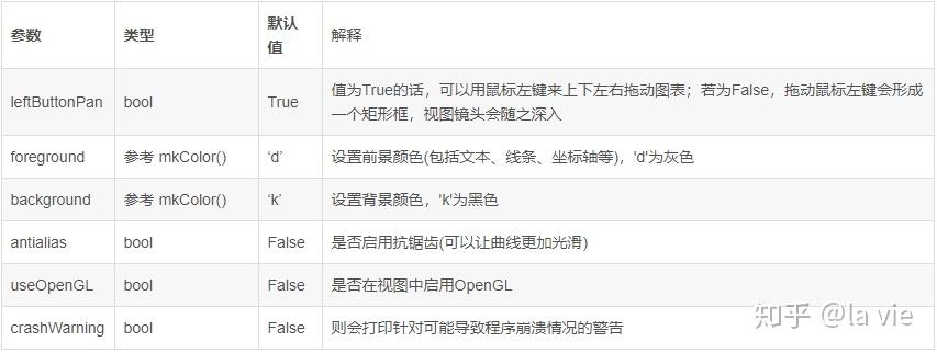 《快速掌握PyQt5》第三十六章 用PyQtGraph绘制可视化数据图表 - 知乎