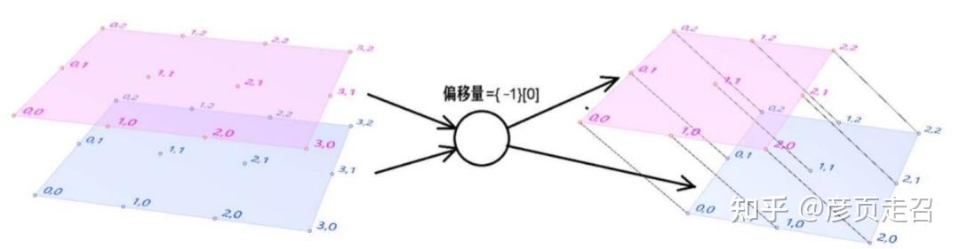 grasshopper_数据结构与算法_Relative Item - 知乎