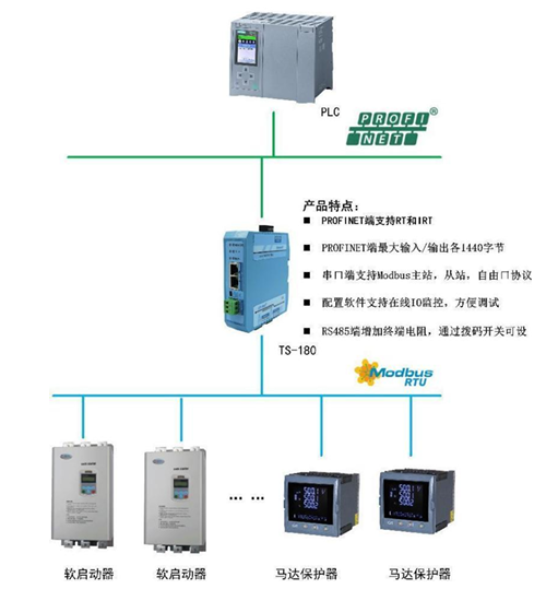 TS-180 PROFINET转串口网关：轻松实现串口与PROFINET网络的无缝连接 - 知乎