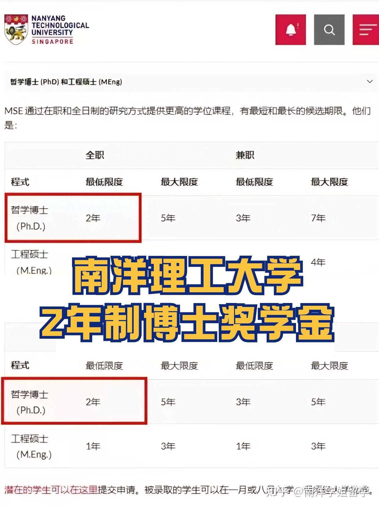 25Fall开放 南洋理工2年制全奖PhD来了! - 知乎
