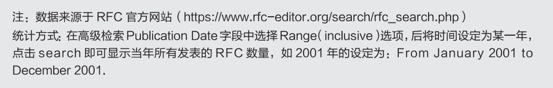 RFC最近二十年来的动向（2003-2023） - 知乎