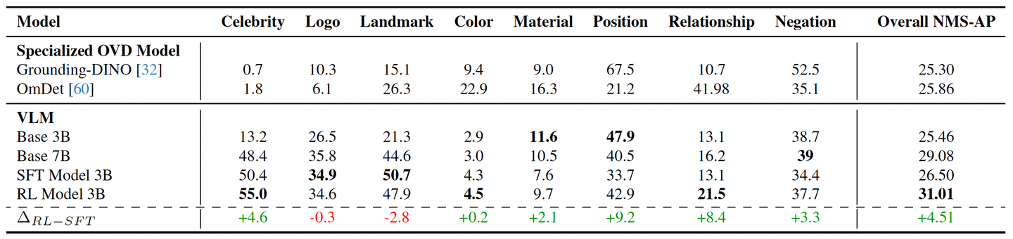 VLM-R1 (2504)：R1风格强化学习视觉语言模型 - 知乎
