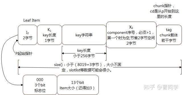 Xapian开源搜索框架技术解析（数据结构/源代码） - 知乎