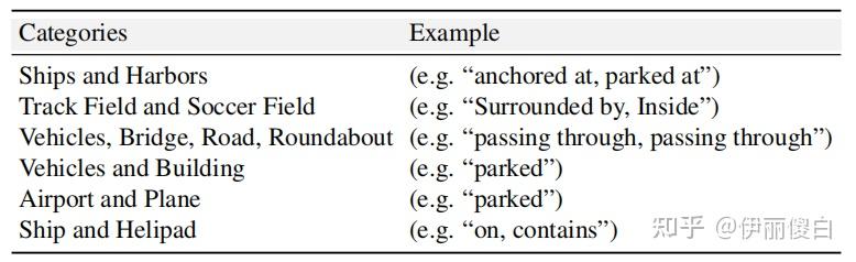 《GeoChat : Grounded Large Vision-Language Model for Remote Sensing》论文 - 知乎