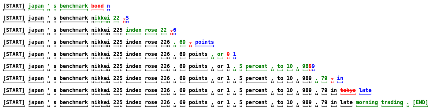 LLM推理加速: Speculative Decoding 概述 - 知乎