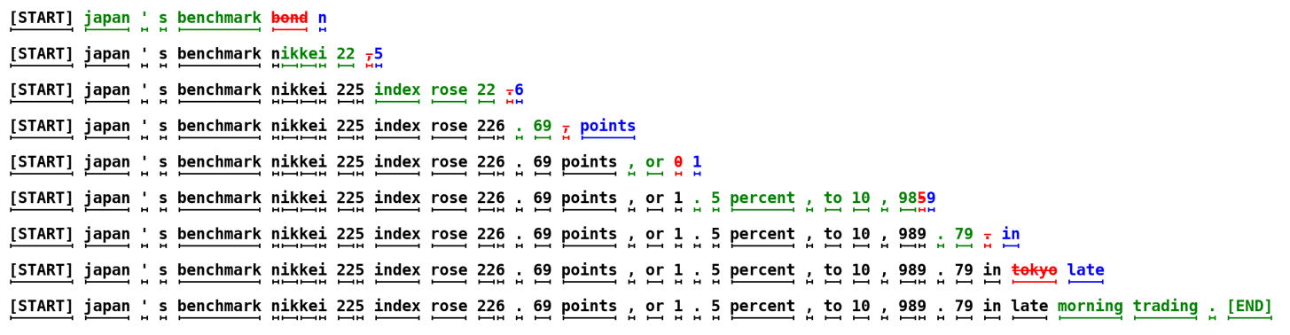 LLM推理加速: Speculative Decoding 概述 - 知乎