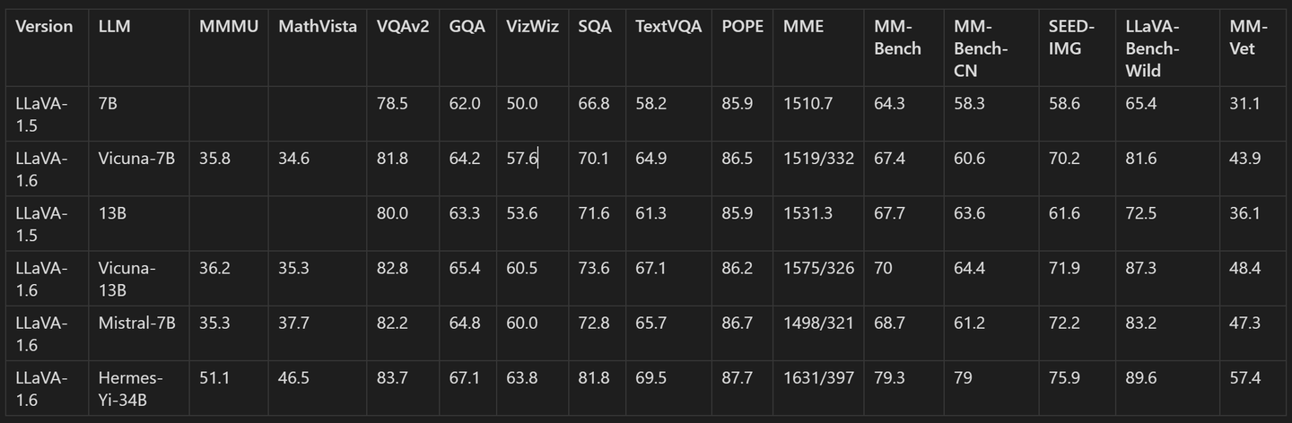 [2024.01.31]LLaVA-1.6 - 知乎