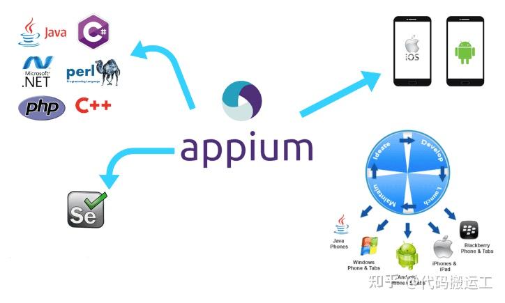 Appium自动化测试教程 - 知乎