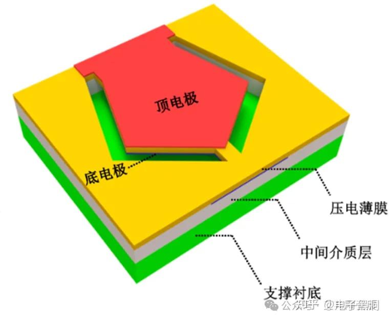 SAW、BAW、LTCC滤波器 - 知乎