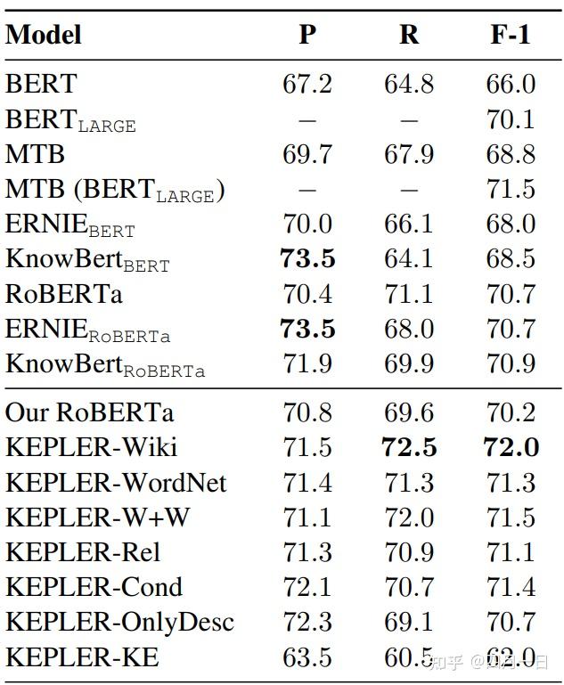 读论文||KEPLER: A Unified Model for Knowledge Embedding and Pre-trained Language Representation - 知乎