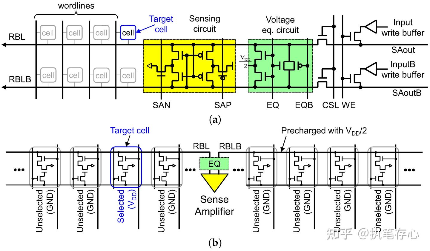 DRAM专题介绍 - 知乎